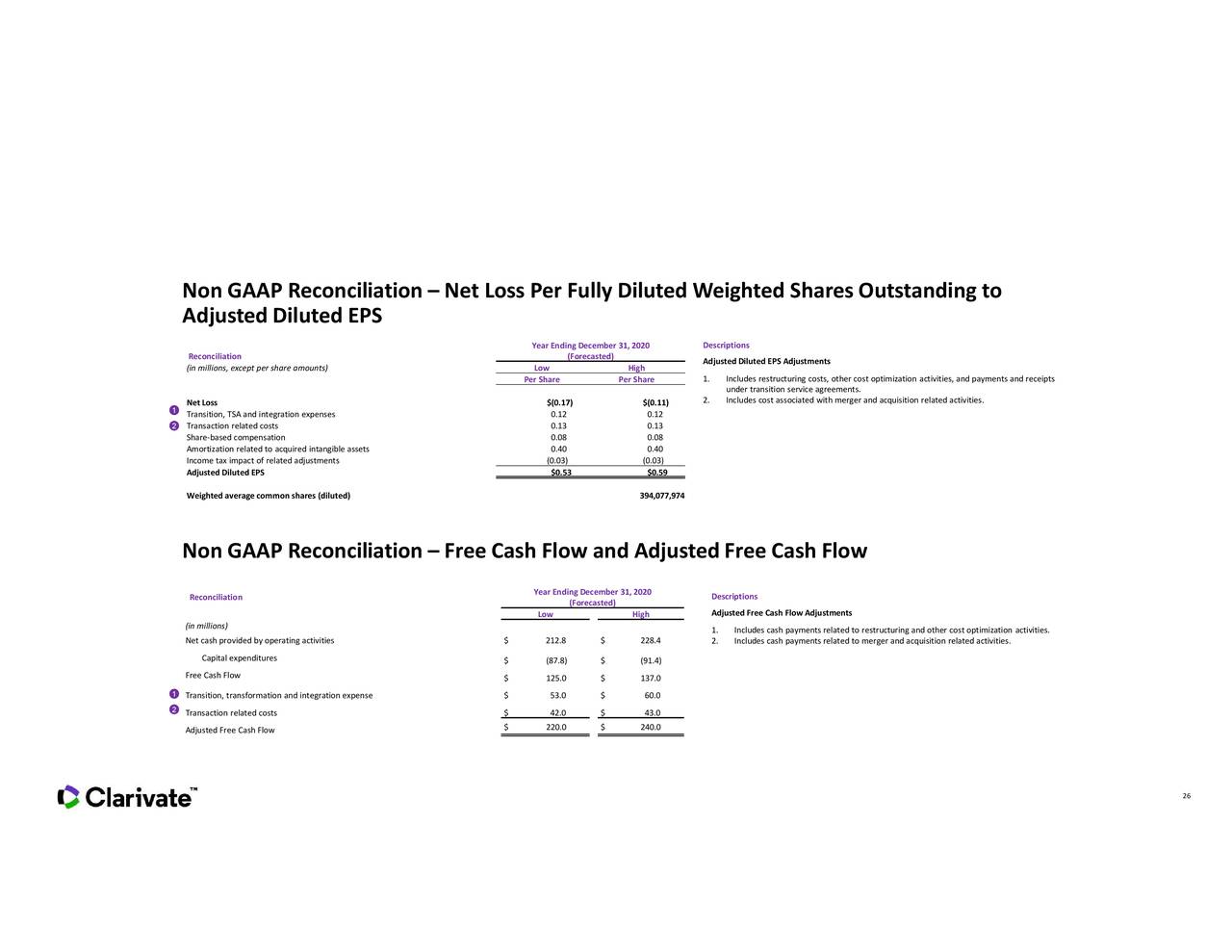 Clarivate Plc 2020 Q2 - Results - Earnings Call Presentation (NYSE:CLVT) | Seeking Alpha