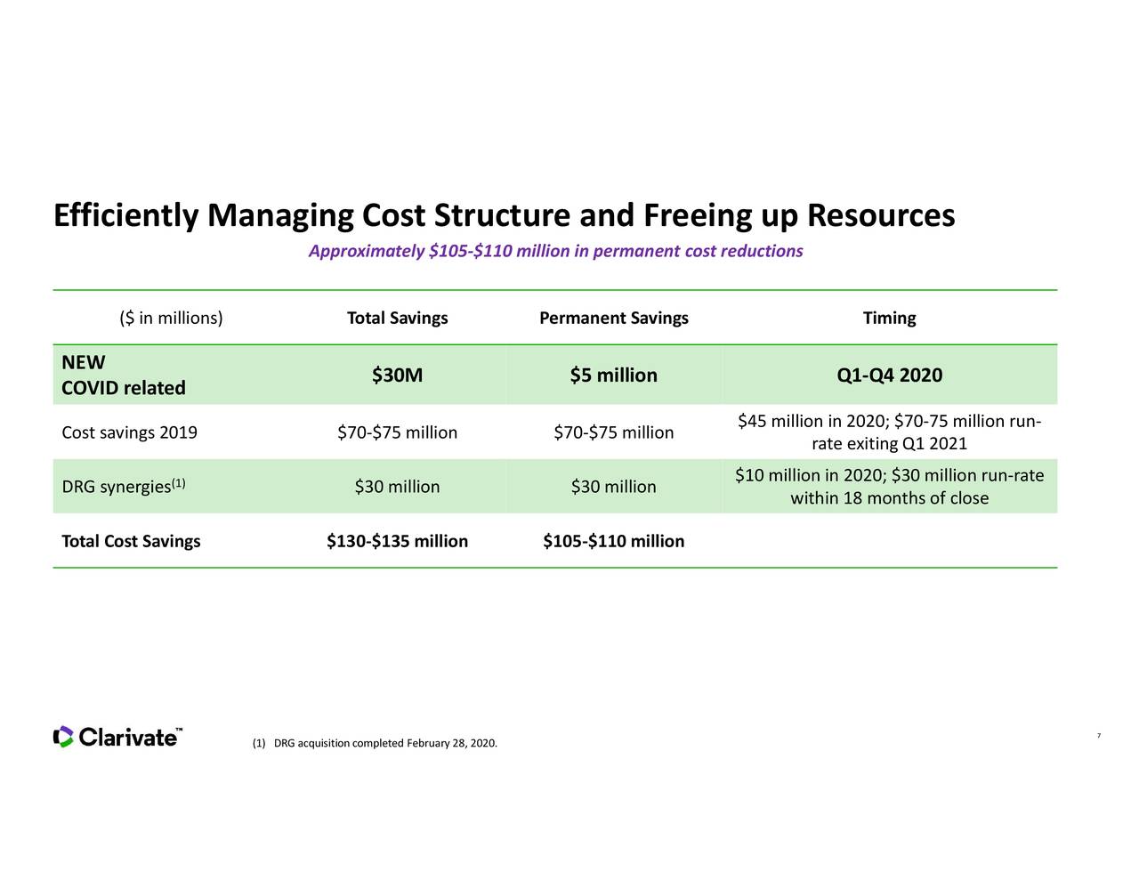 Clarivate Plc 2020 Q2 - Results - Earnings Call Presentation (NYSE:CLVT) | Seeking Alpha