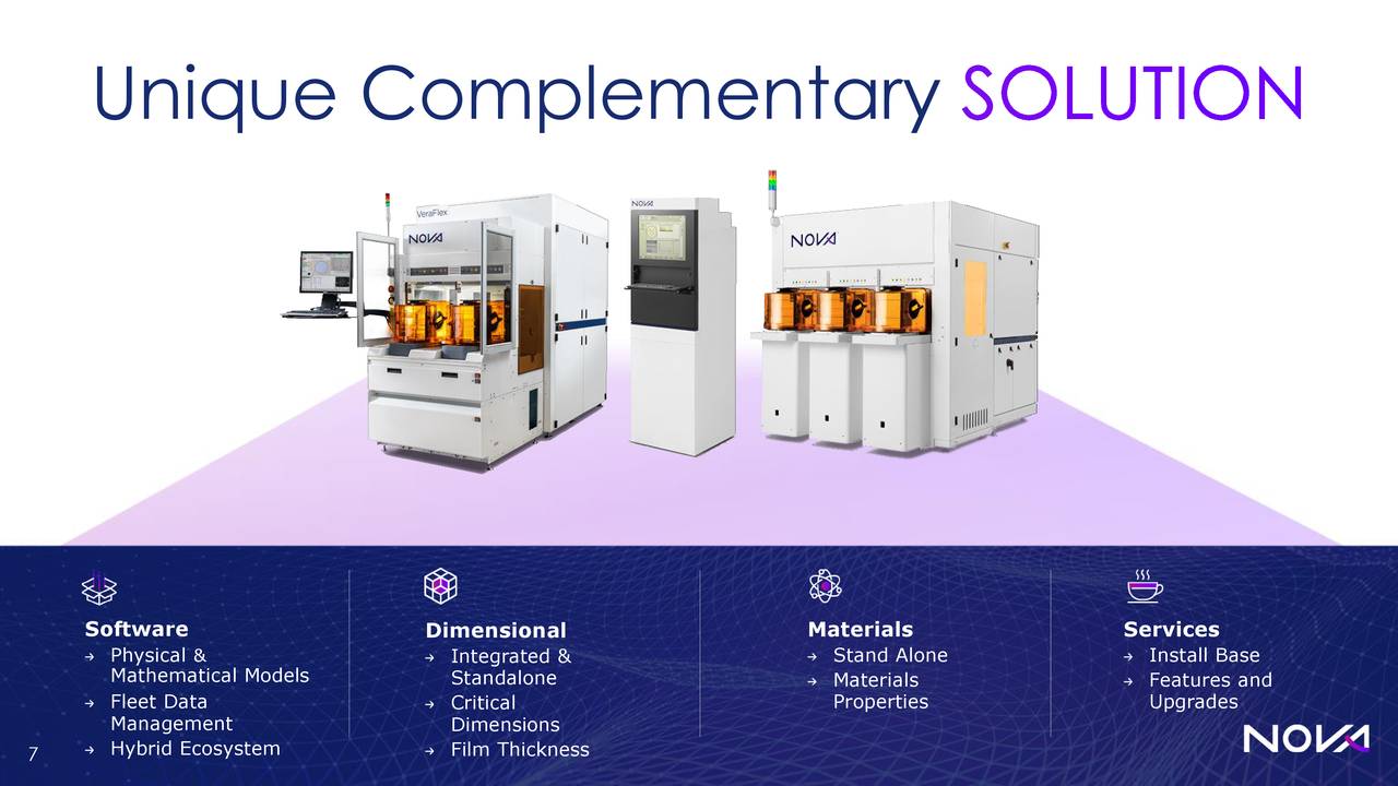 Nova Measuring Instruments Ltd. 2018 Q2 - Results - Earnings Call ...