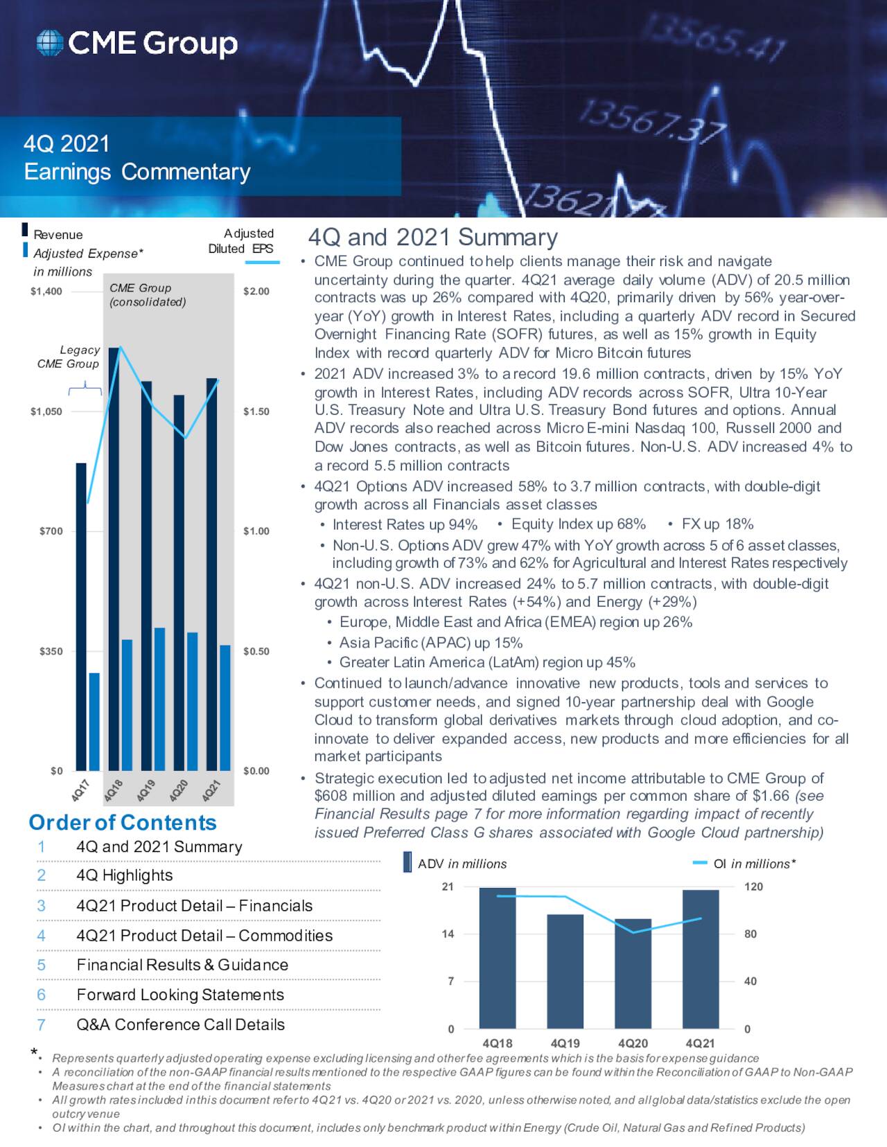 CME Group Inc. 2021 Q4 - Results - Earnings Call Presentation (NASDAQ ...