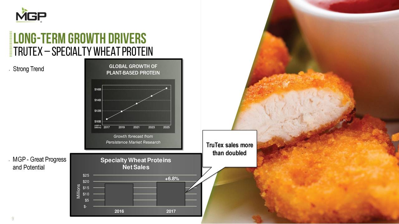 MGP Ingredients (MGPI) Investor Presentation - Slideshow (NASDAQ:MGPI ...
