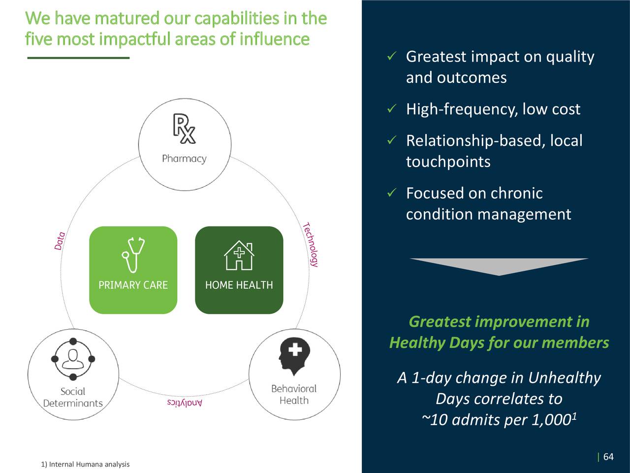 Humana (HUM) Investor Presentation - Slideshow (NYSE:HUM) | Seeking Alpha