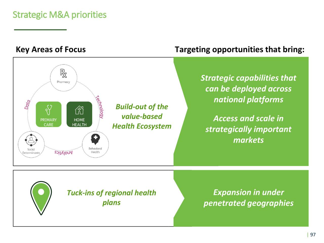 Humana (HUM) Investor Presentation - Slideshow (NYSE:HUM) | Seeking Alpha