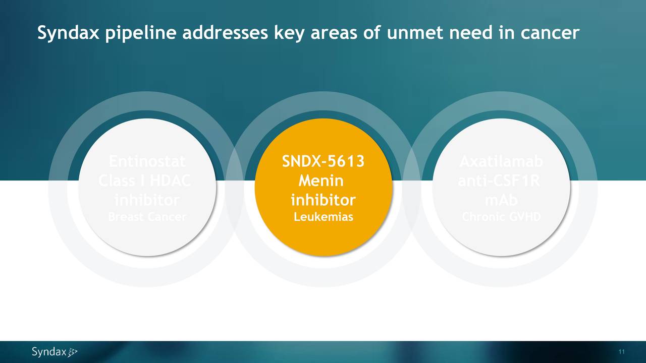 Syndax Pharmaceuticals (SNDX) Presents At Cowen Health Care Conference ...