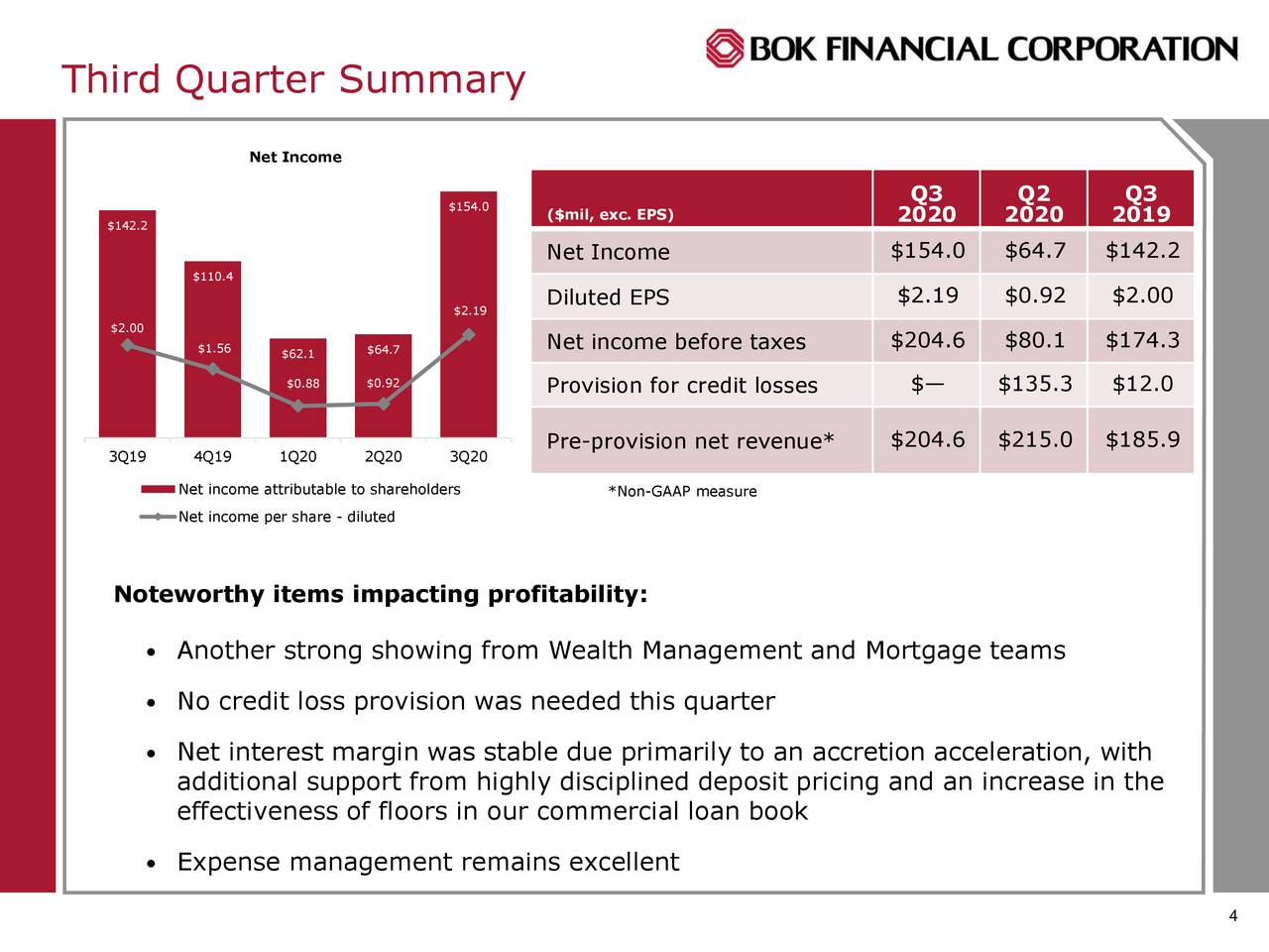 BOK Financial Corporation 2020 Q3 - Results - Earnings Call ...