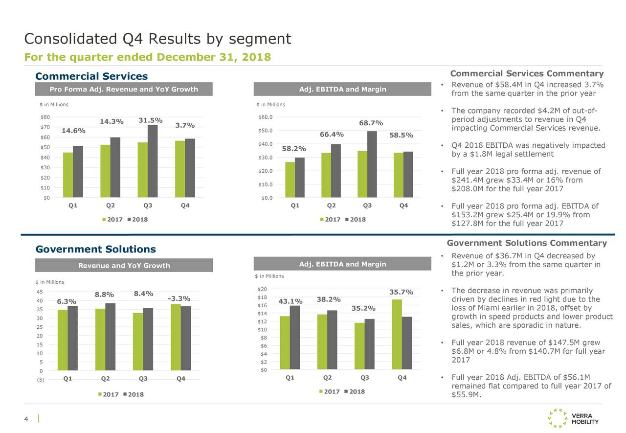 Verra Mobility Corporation 2018 Q4 - Results - Earnings Call Slides ...