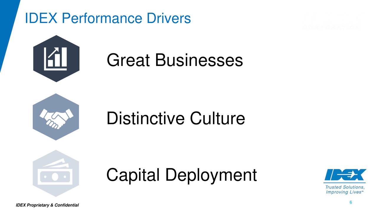 IDEX Corporation 2020 Q1 - Results - Earnings Call Presentation (NYSE ...