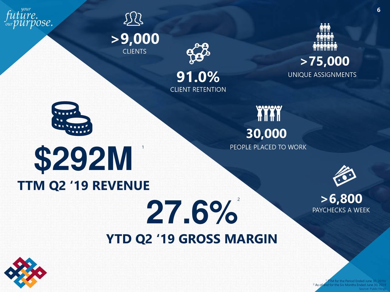BG Staffing (BGSF) Investor Presentation - Slideshow (NYSE:BGSF ...