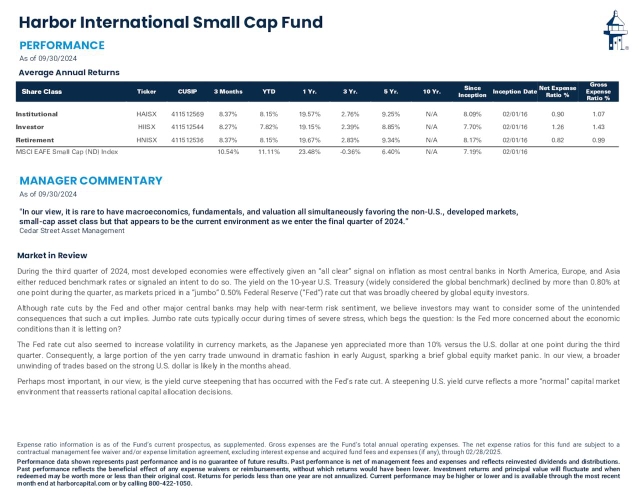Harbor International Small Cap Fund Q3 2024 Commentary (undefined:HAISX ...