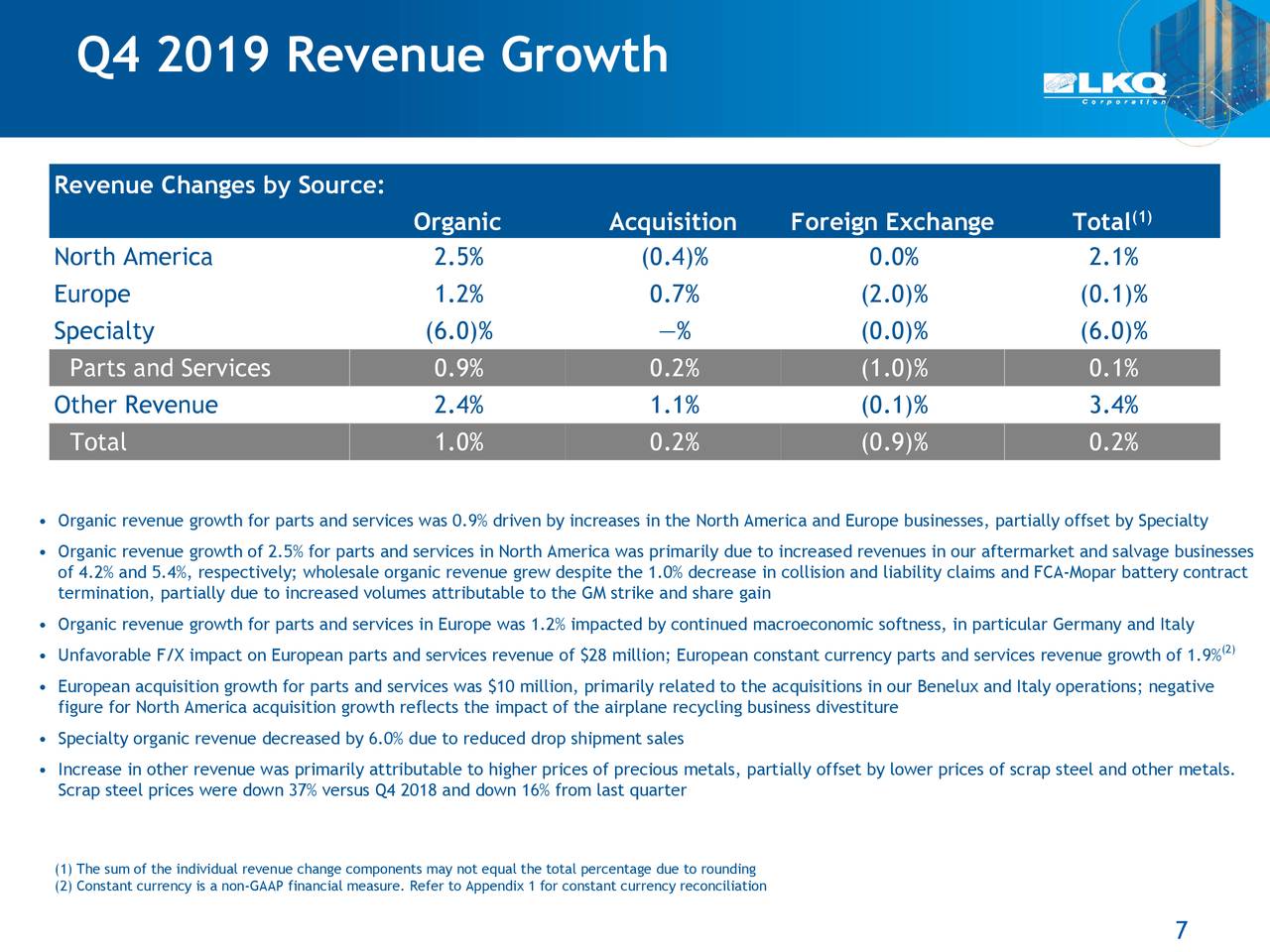 LKQ Corporation 2019 Q4 - Results - Earnings Call Presentation (NASDAQ:LKQ) | Seeking Alpha