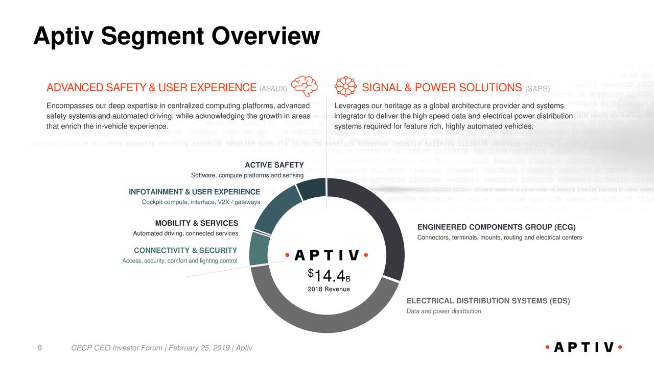 Aptiv (APTV) Presents At CECP 2019 CEO Investor Forum - Slideshow (NYSE ...