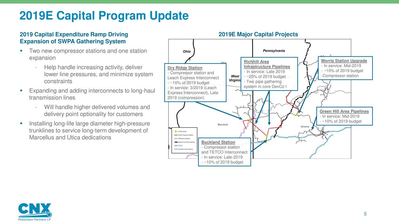 CNX Midstream Partners LP 2019 Q1 - Results - Earnings Call Slides ...