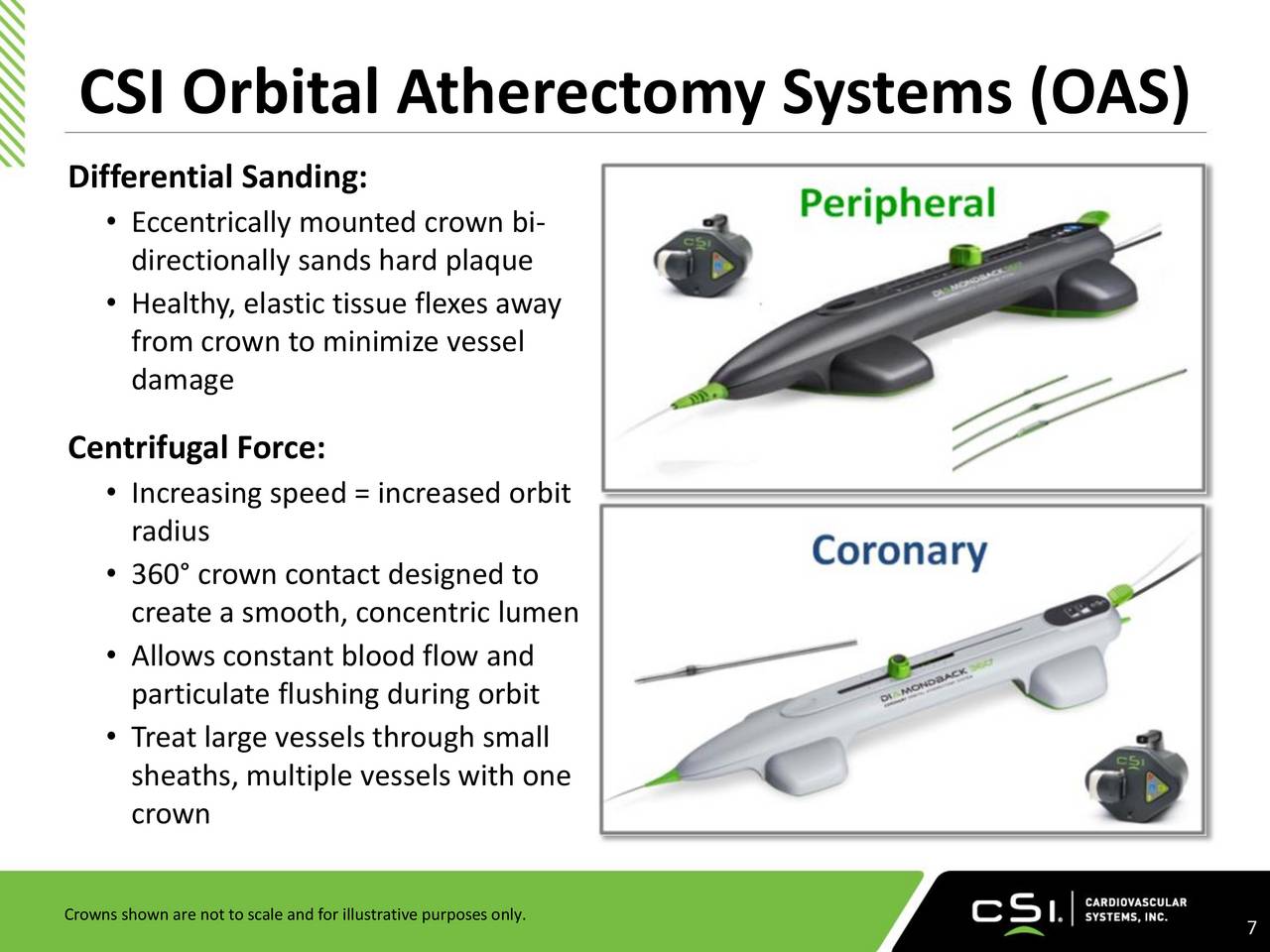 Cardiovascular Systems (CSII) Presents At JMP Securities Life Sciences ...