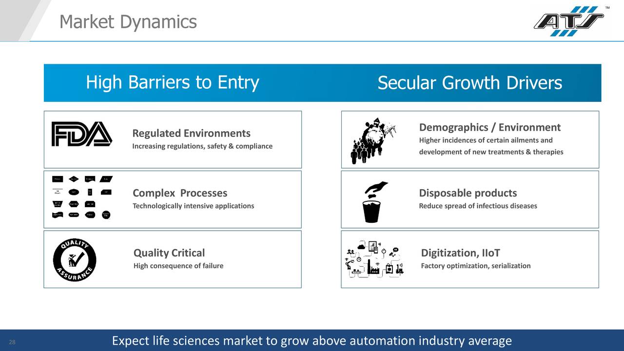 ATS Automation Tooling Systems (ATSAF) Investor Presentation ...