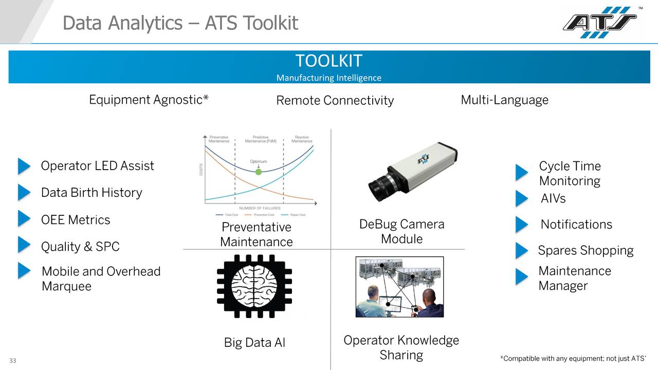 ATS Automation Tooling Systems (ATSAF) Investor Presentation ...