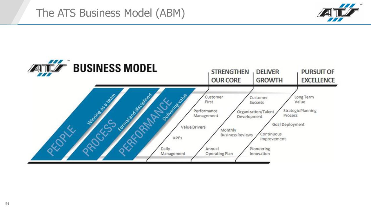 ATS Automation Tooling Systems (ATSAF) Investor Presentation ...