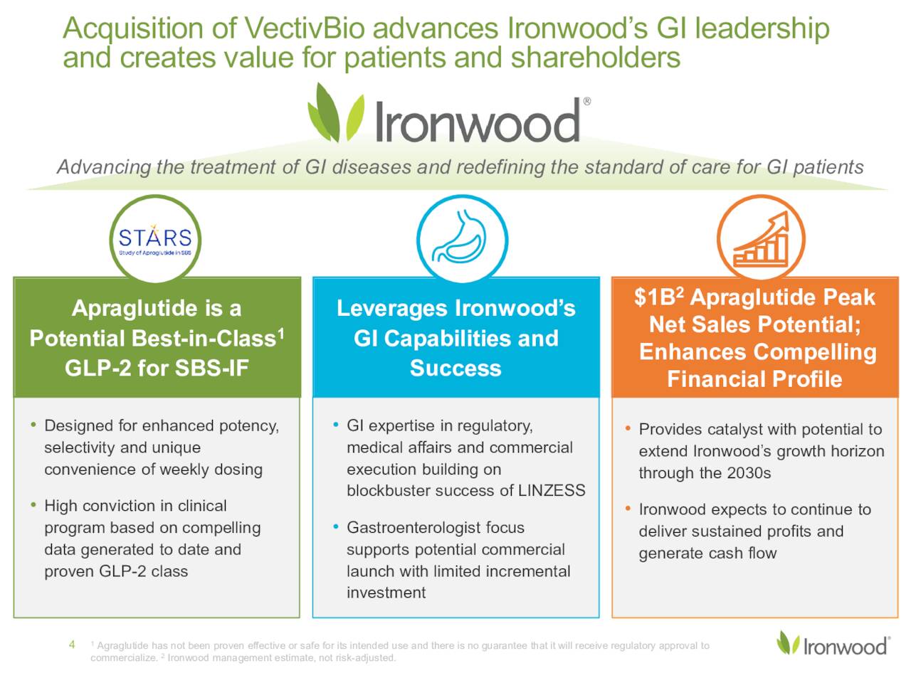 Ironwood Pharmaceuticals: The Right Play Now (NASDAQ:IRWD) | Seeking Alpha