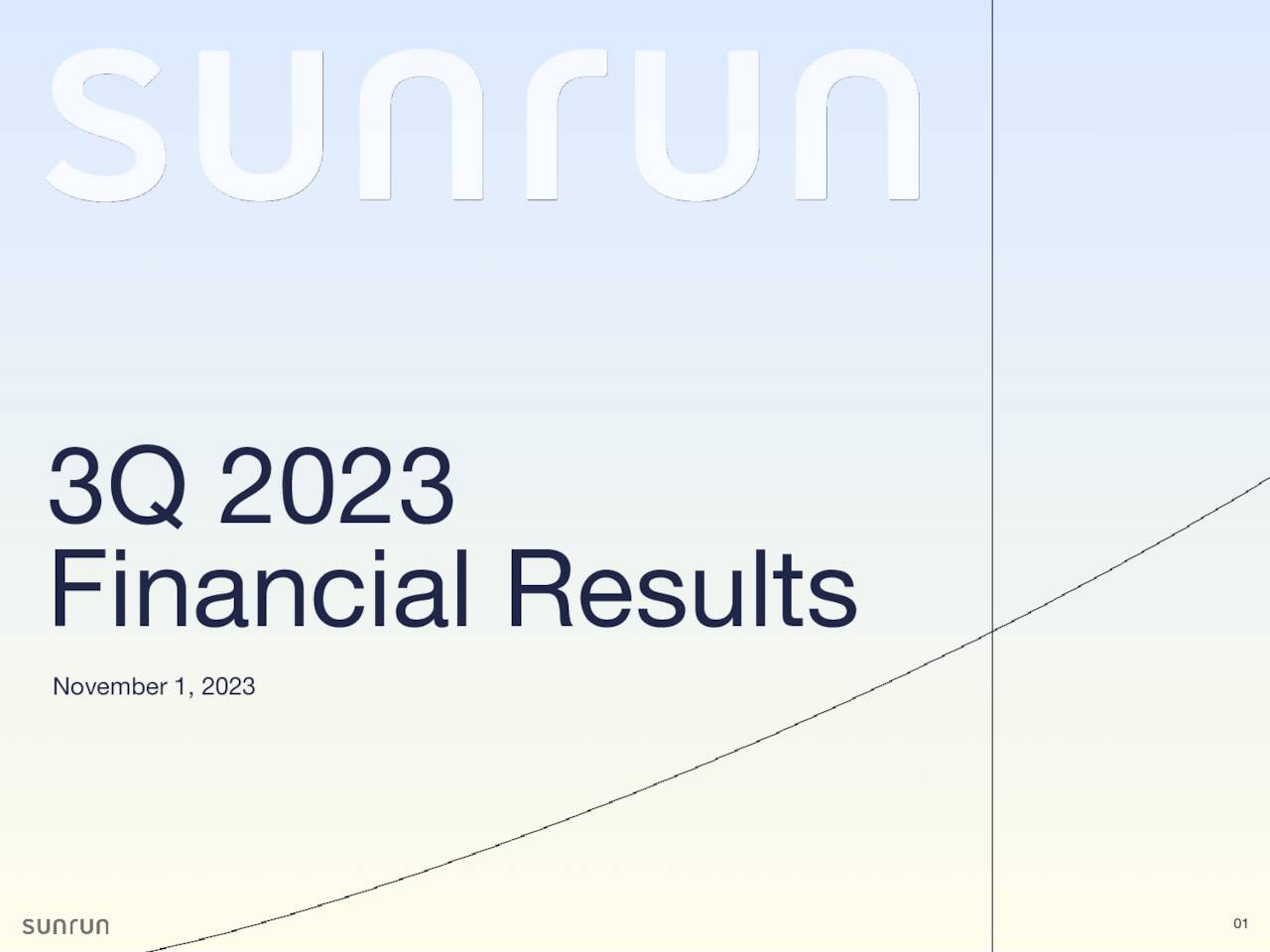 Sunrun Inc. 2023 Q3 - Results - Earnings Call Presentation (NASDAQ:RUN) | Seeking Alpha