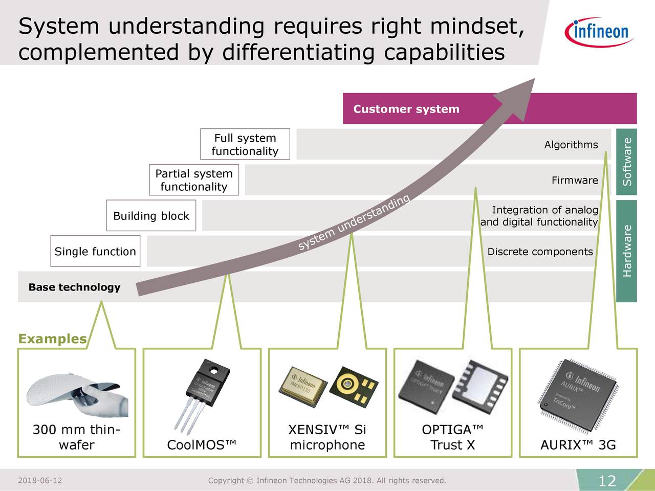 Infineon Technologies (IFNNY) Investor Presentation - Slideshow ...
