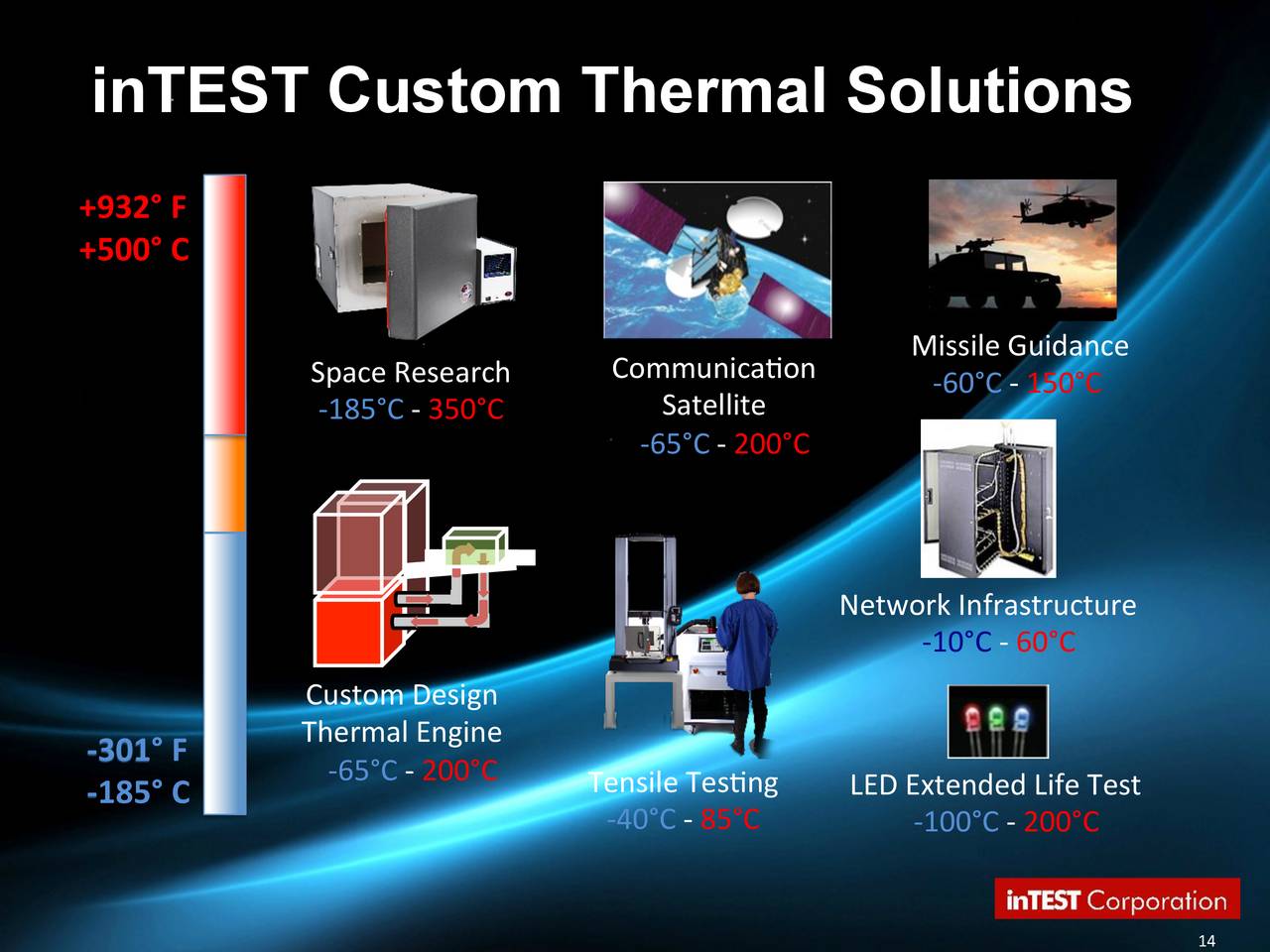 inTest Corporation 2017 Q1 - Results - Earnings Call Slides (NYSEMKT ...