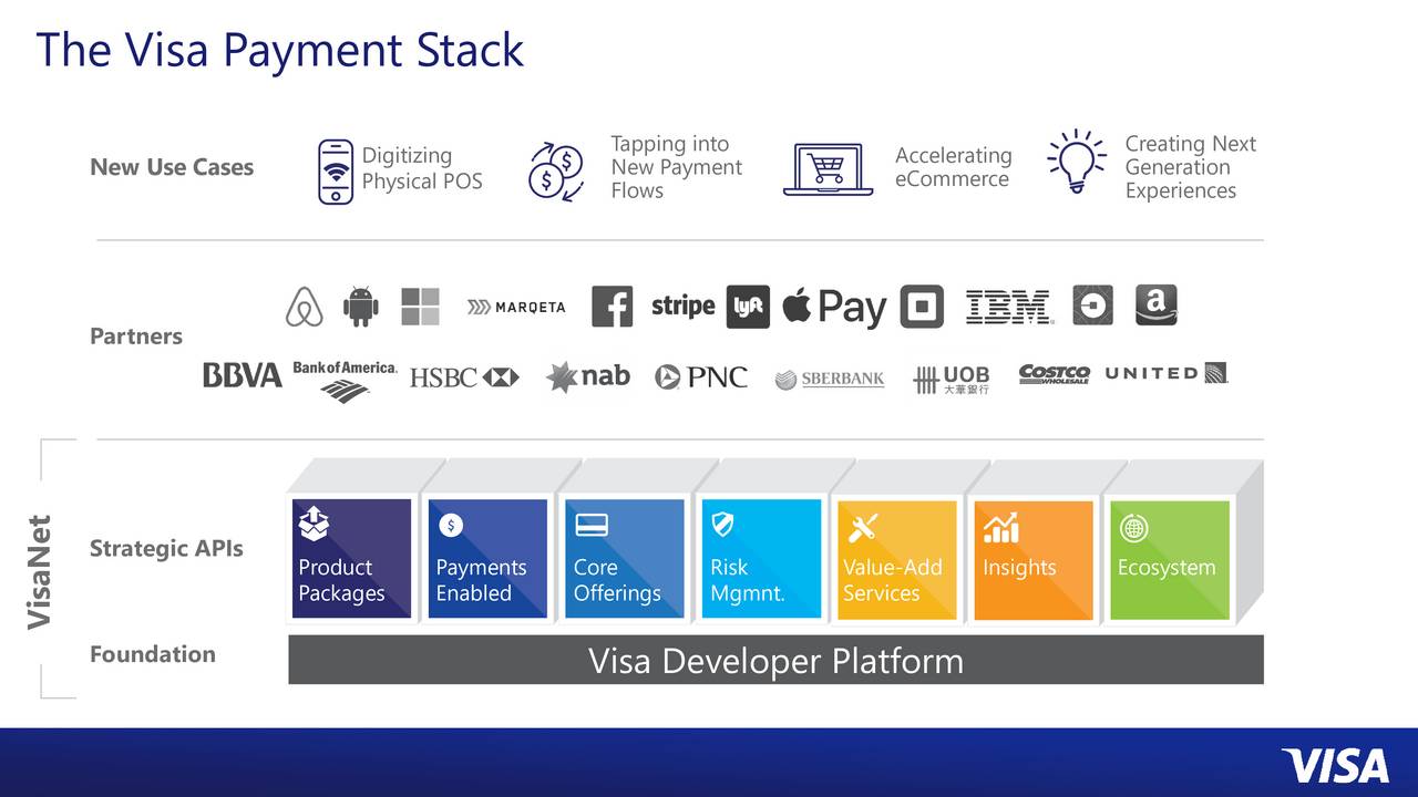 Visa (V) Investor Presentation - Slideshow (NYSE:V) | Seeking Alpha