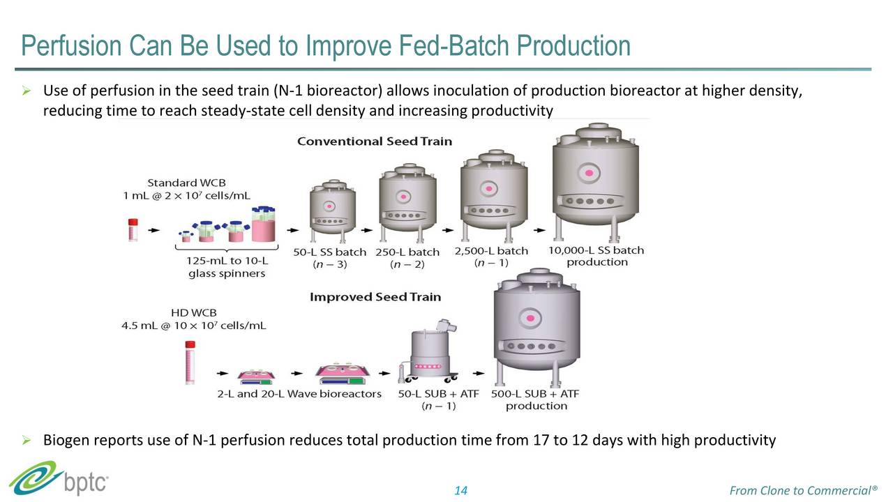 Repligen (RGEN) Investor Presentation - Slideshow (NASDAQ:RGEN ...