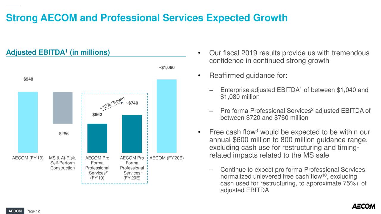 AECOM 2019 Q4 - Results - Earnings Call Presentation - AECOM (NYSE:ACM ...