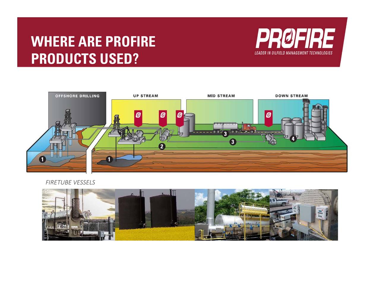 Profire Energy, Inc. 2020 Q2 - Results - Earnings Call Presentation ...