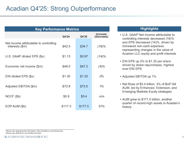 Acadian Asset Management Inc. 2025 Q4 - Results - Earnings Call ...