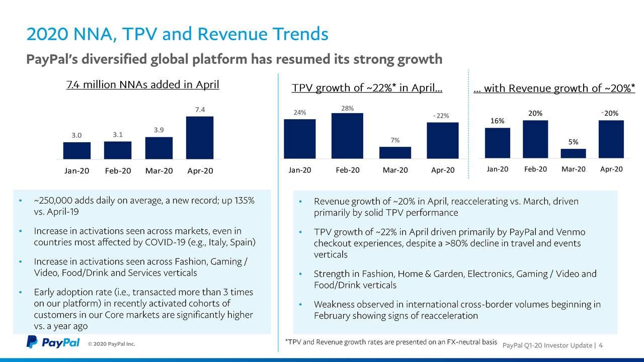 PayPal Holdings, Inc. 2020 Q1 - Results - Earnings Call Presentation ...