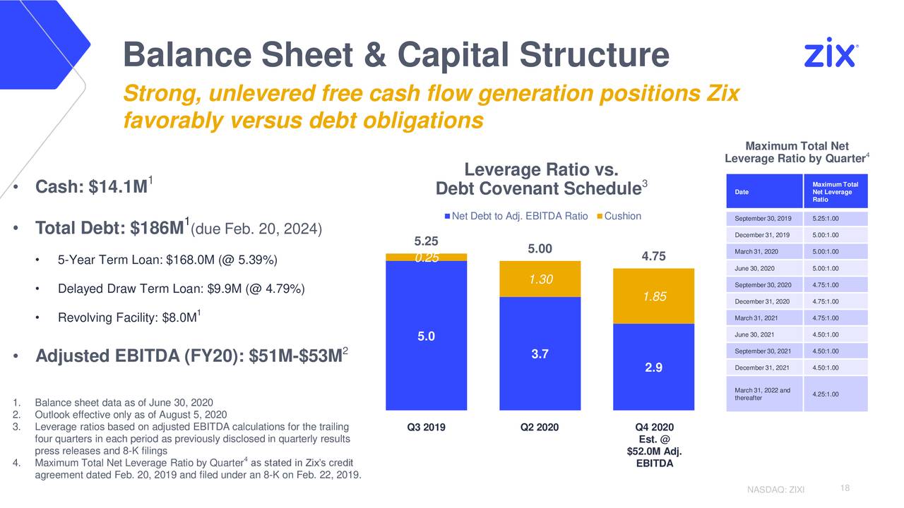 Zix: Worth The Try (NASDAQ:ZIXI-DEFUNCT-1664) | Seeking Alpha