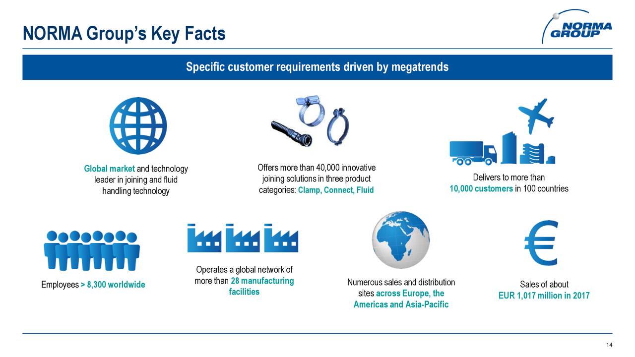 NORMA Group AG 2018 Q2 - Results - Earnings Call Slides (OTCMKTS:NOEJF ...