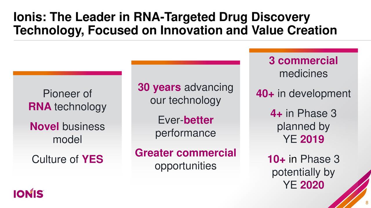 Ionis Pharmaceuticals (IONS) Investor Presentation - Slideshow (NASDAQ ...