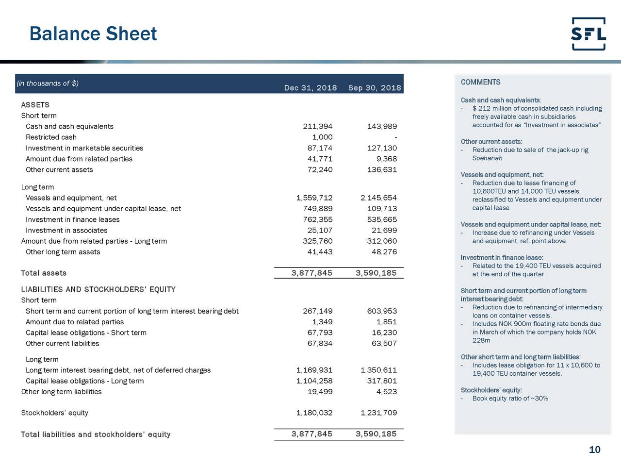 Ship Finance International Limited 2018 Q4 - Results - Earnings Call ...