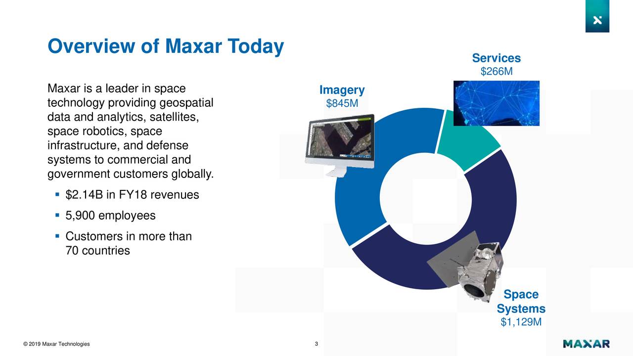 Maxar Technologies Inc. 2019 Q1 - Results - Earnings Call Slides (NYSE ... Maxar Technologies Inc. 2019 Q1 - Results - Earnings Call Slides (NYSE ...