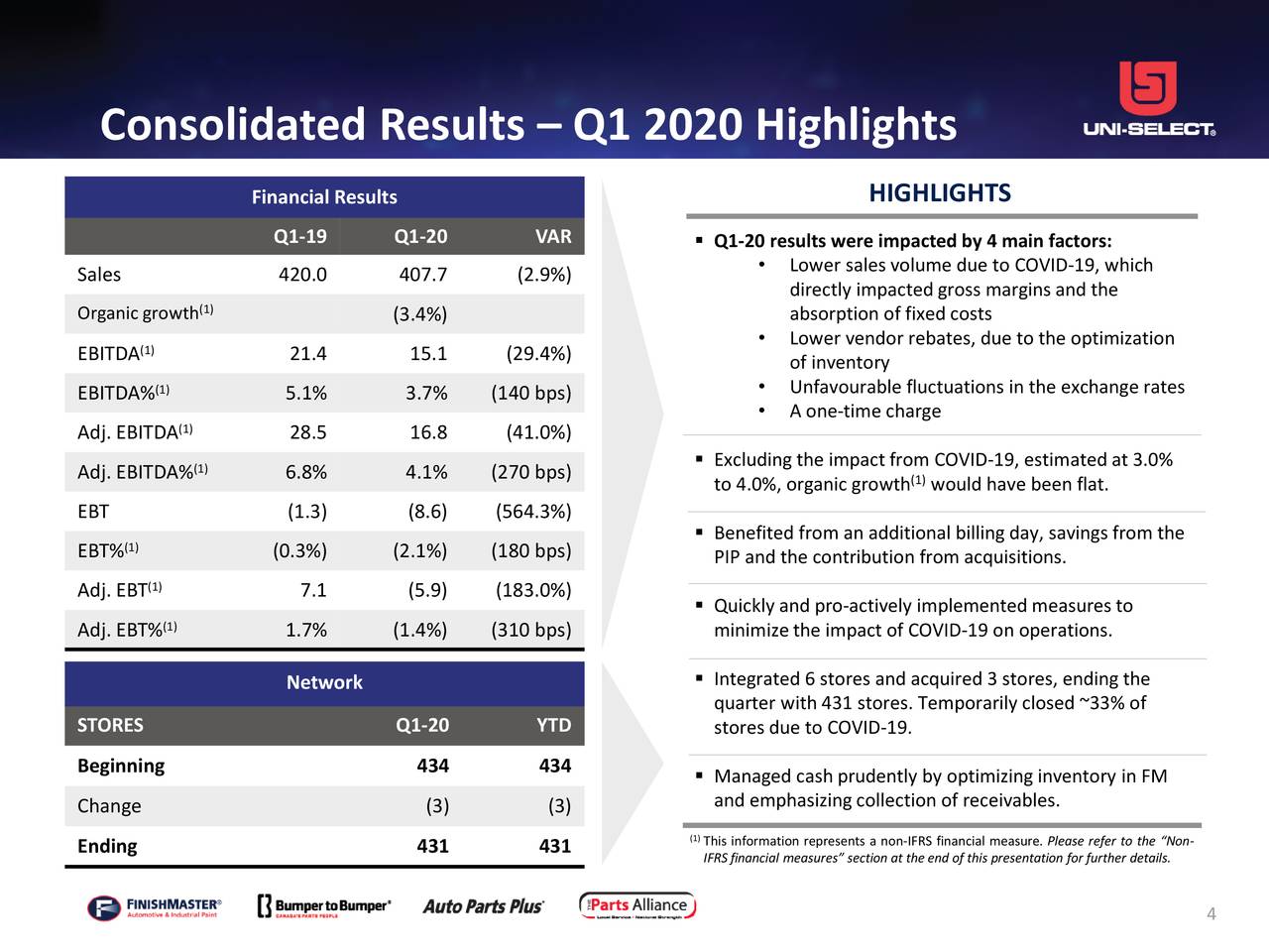 Uni-Select Inc. 2020 Q1 - Results - Earnings Call Presentation (OTCMKTS:UNIEF) | Seeking Alpha
