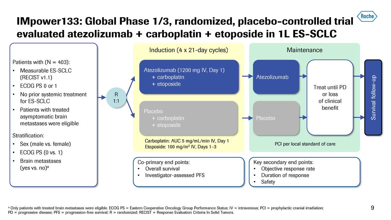 Roche Presentation At The IASLC World Conference On Lung Cancer, Sept ...