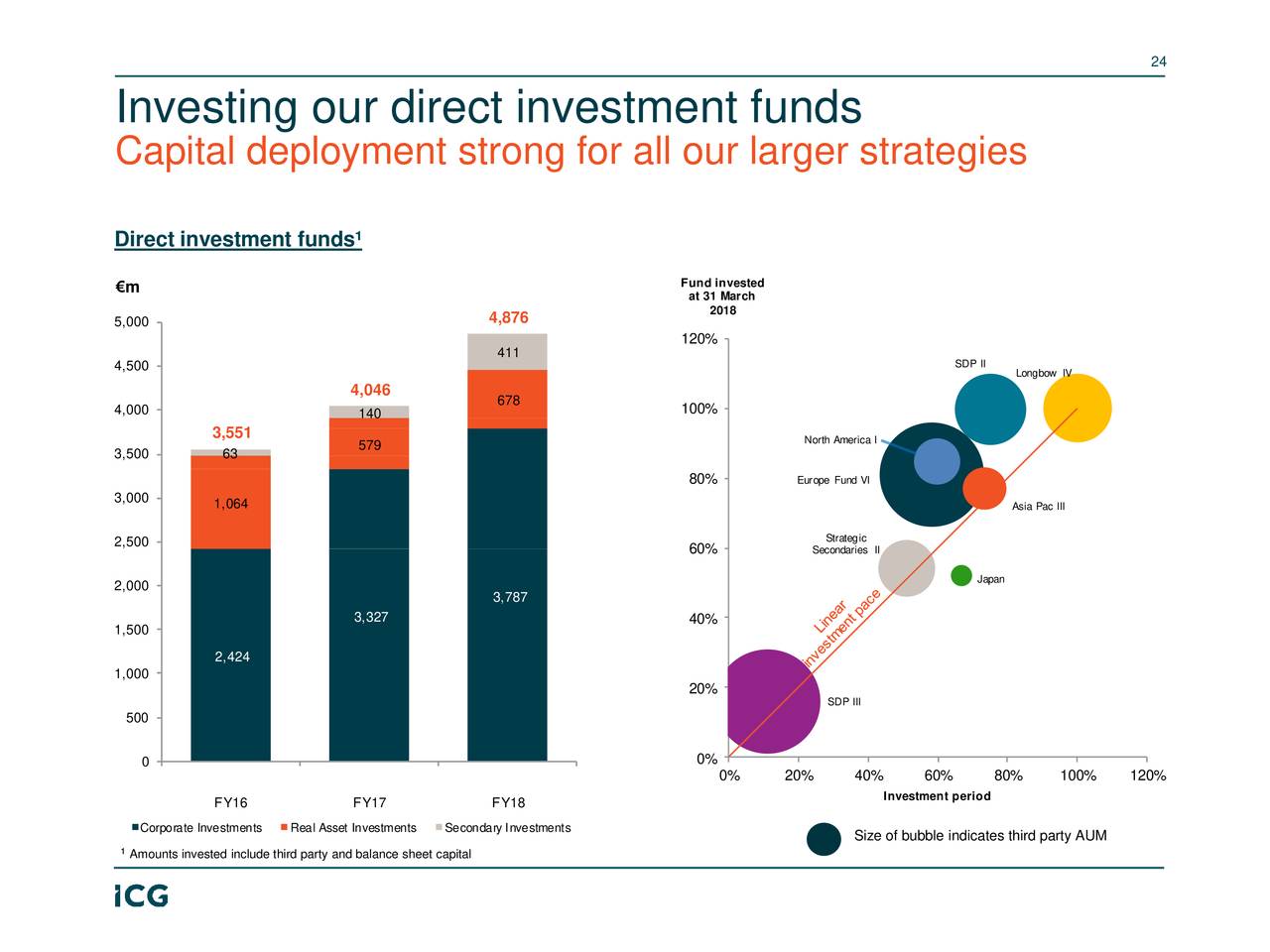 Intermediate Capital Group Plc. 2018 Q4 - Results - Earnings Call ...