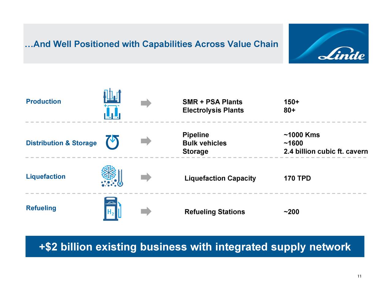 Linde plc 2020 Q2 - Results - Earnings Call Presentation (NYSE:LIN ...