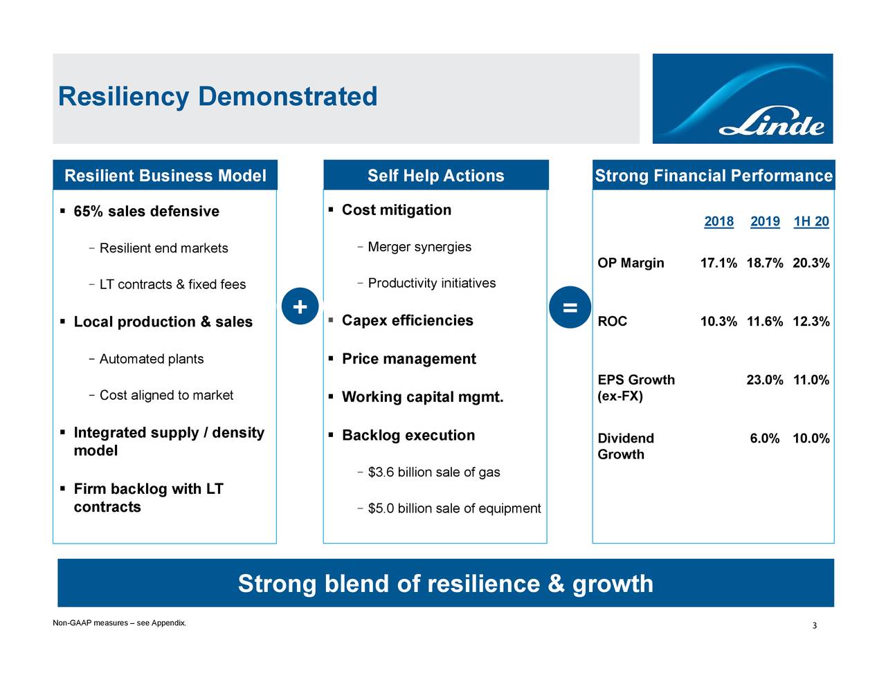 Linde plc 2020 Q2 - Results - Earnings Call Presentation (NYSE:LIN ...