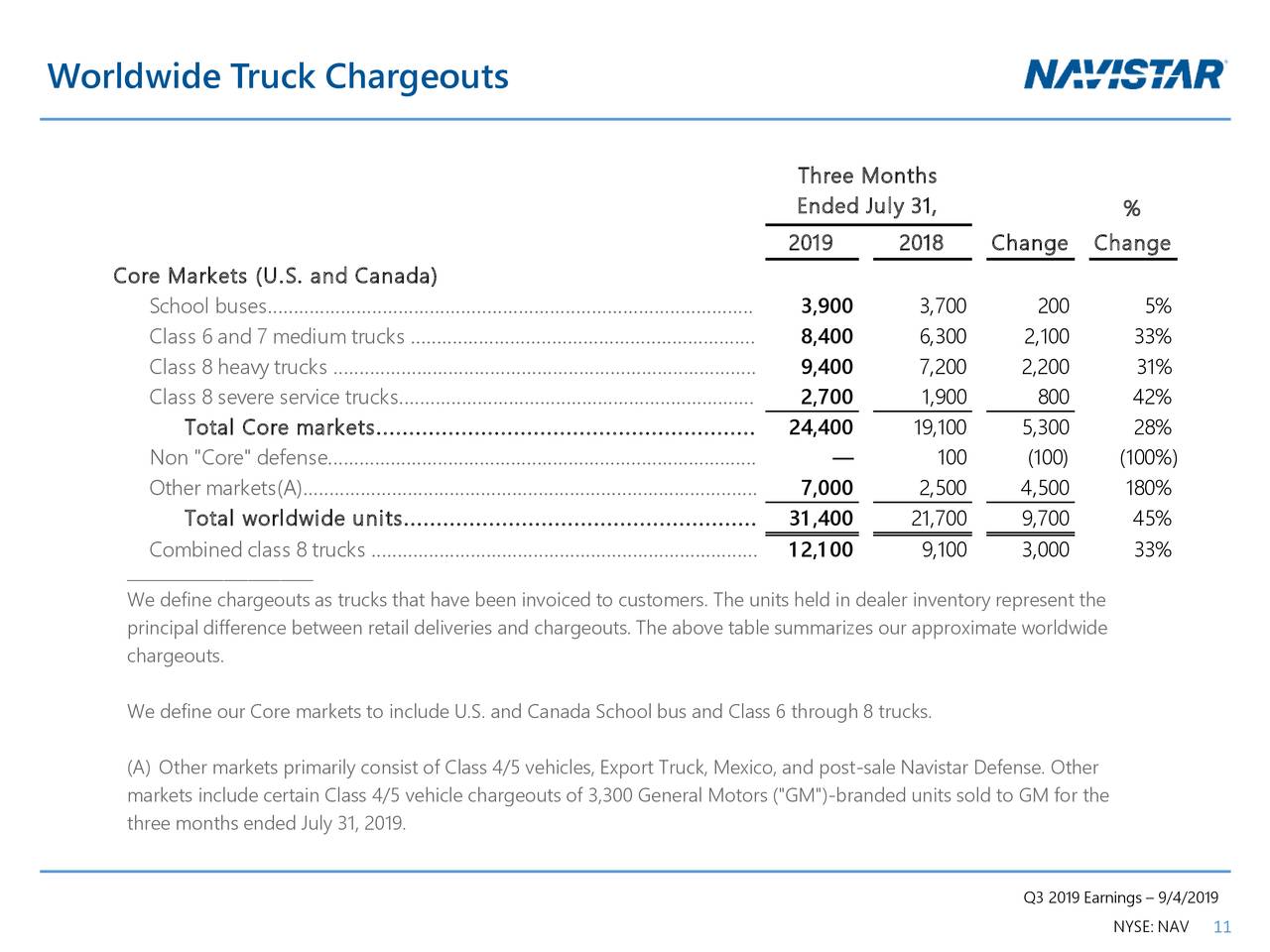 Navistar International Corporation 2019 Q3 - Results - Earnings Call ... Navistar International Corporation 2019 Q3 - Results - Earnings Call ...