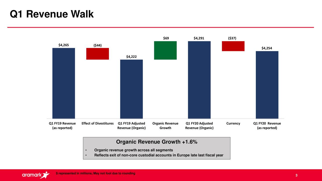 Aramark 2020 Q1 - Results - Earnings Call Presentation (NYSE:ARMK ...