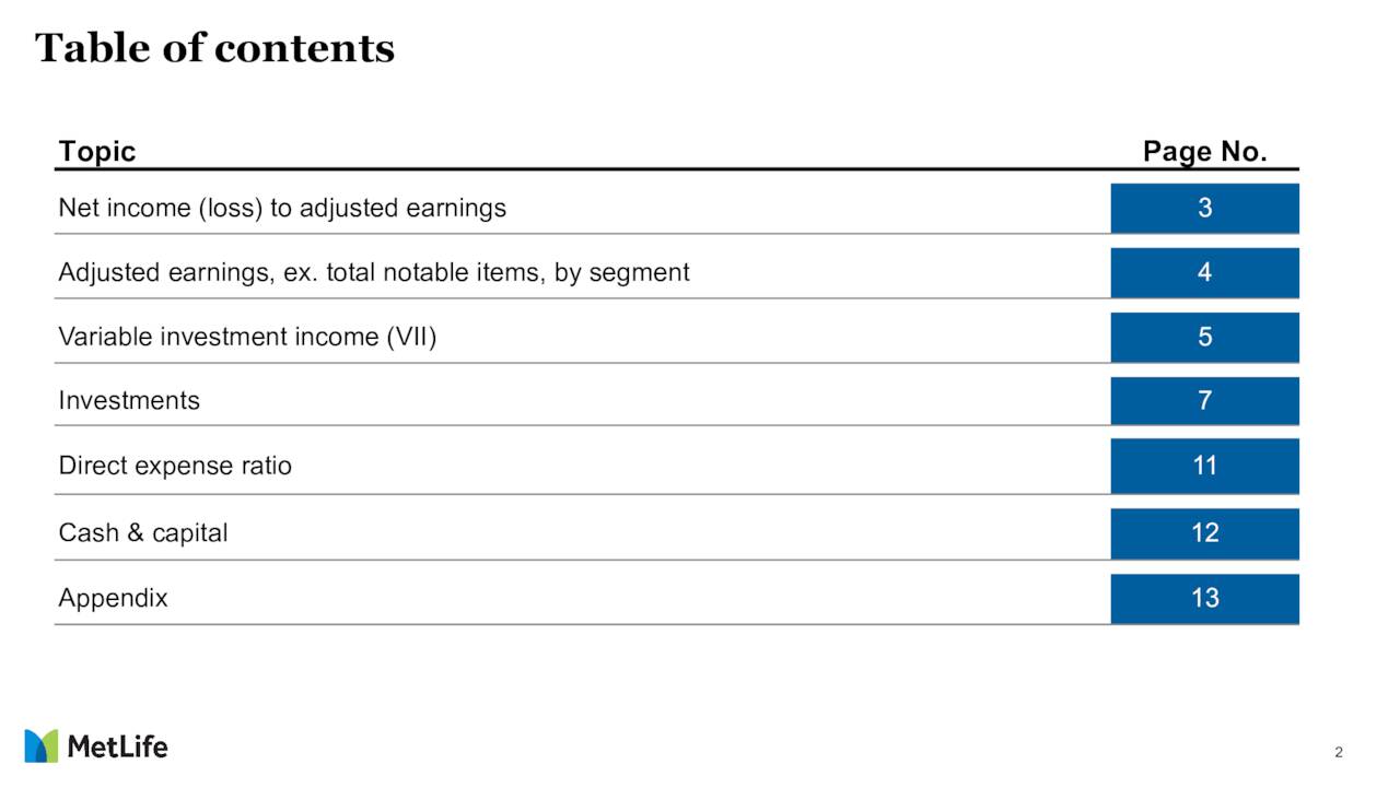 MetLife, Inc. 2023 Q1 - Results - Earnings Call Presentation (NYSE:MET ...