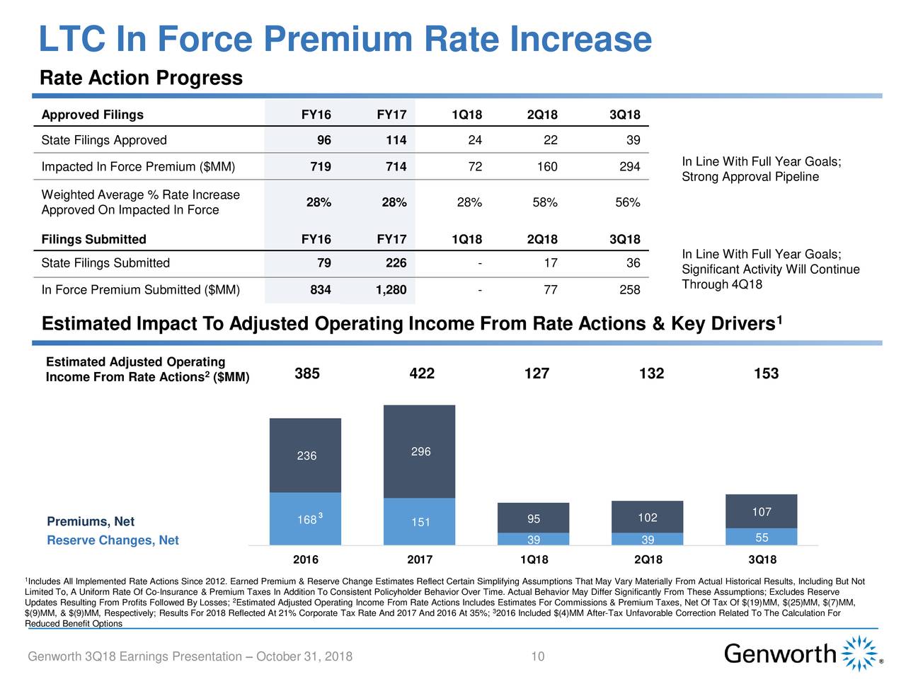 Genworth Financial, Inc. 2018 Q3 - Results - Earnings Call Slides (NYSE ...