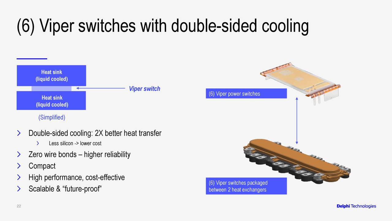 Delphi Technologies (DLPH) Power Electronics Teach-In - Slideshow (NYSE ...