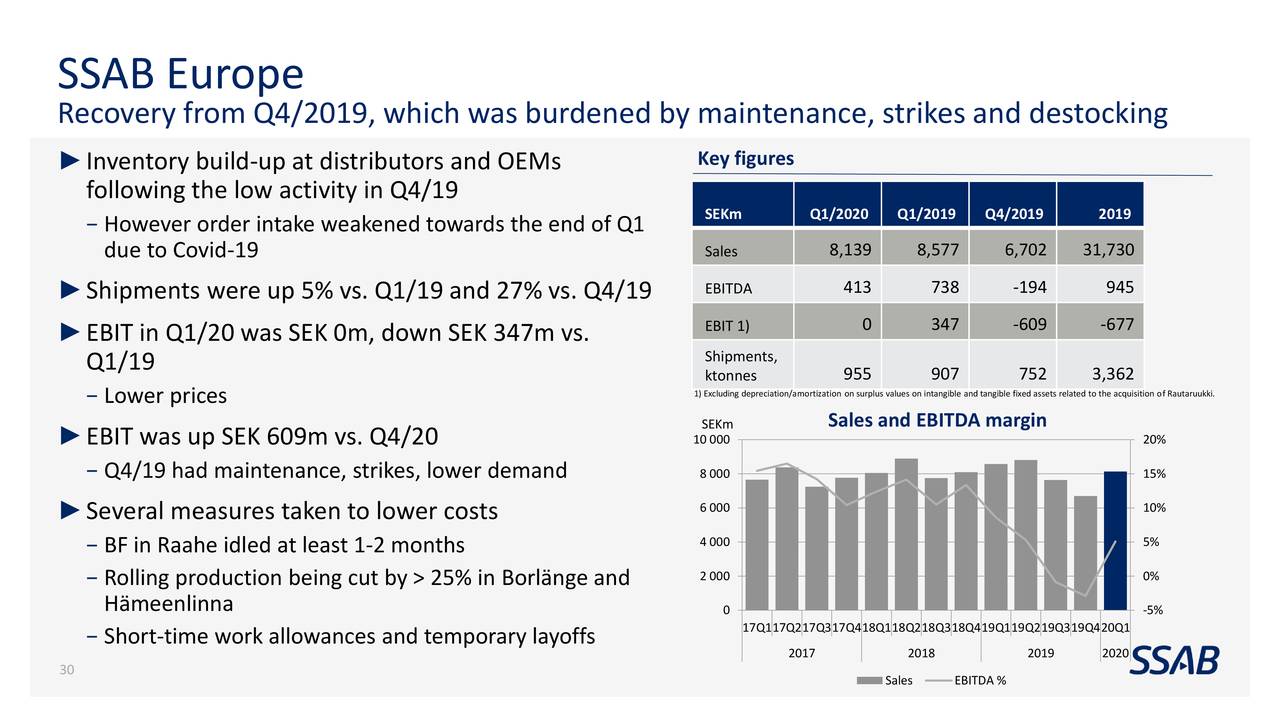 SSab Swedish Steel AB 2020 Q1 - Results - Earnings Call Presentation ...