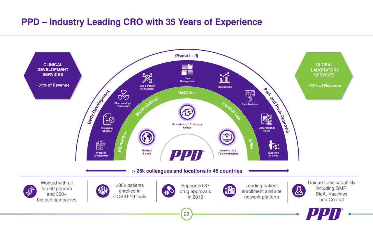 PPD, Inc. 2020 Q4 - Results - Earnings Call Presentation (NYSE:TMO ...