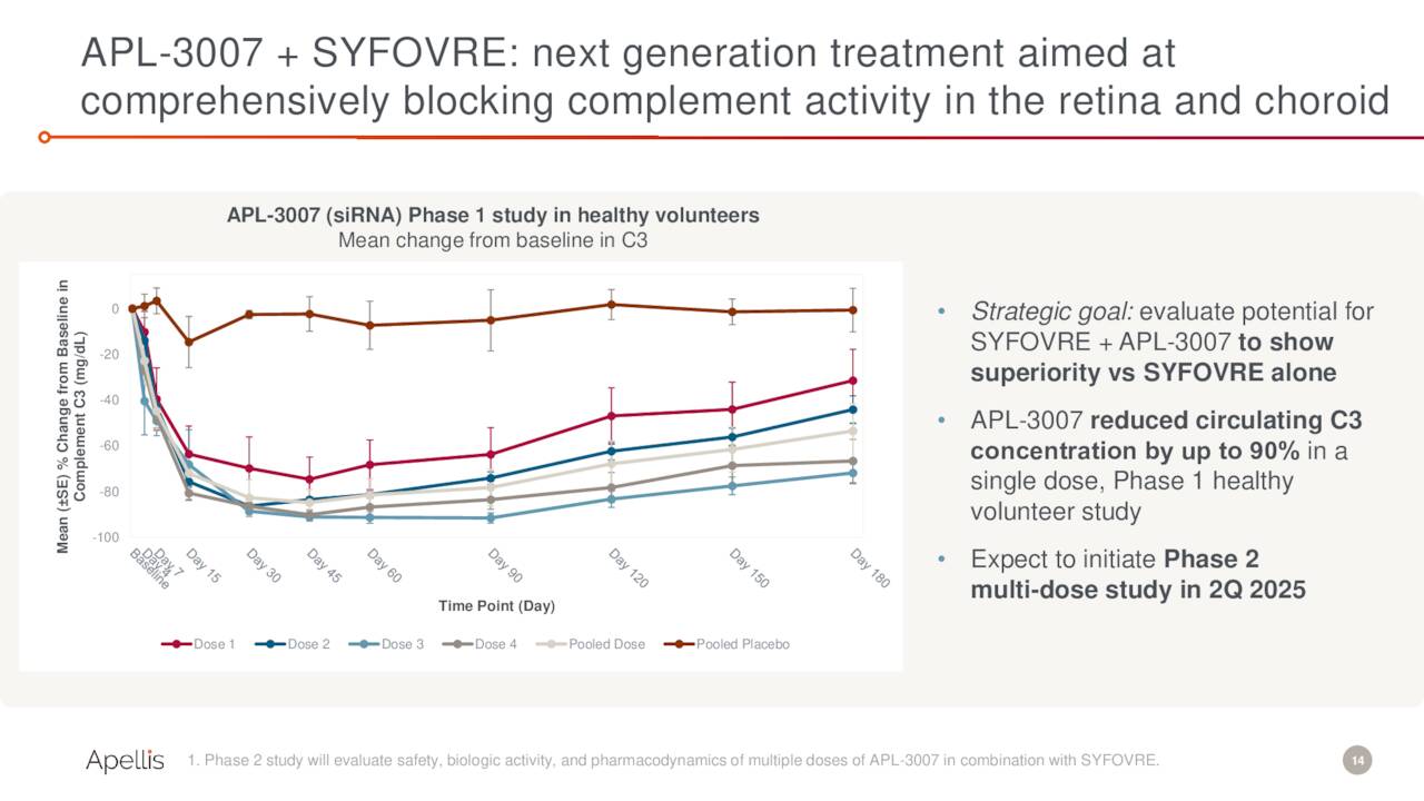 Apellis Pharmaceuticals: A Mixed Bag (NASDAQ:APLS) | Seeking Alpha