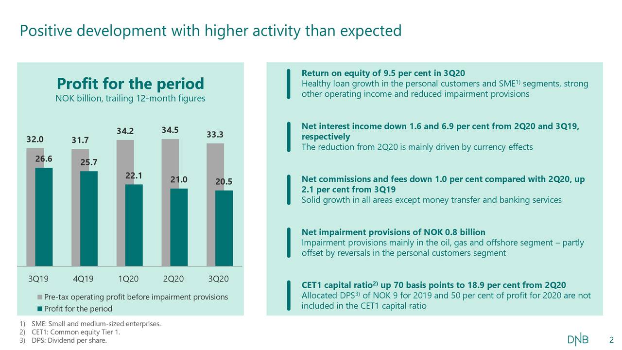DNB ASA 2020 Q3 - Results - Earnings Call Presentation (OTCMKTS:DNBHF ...