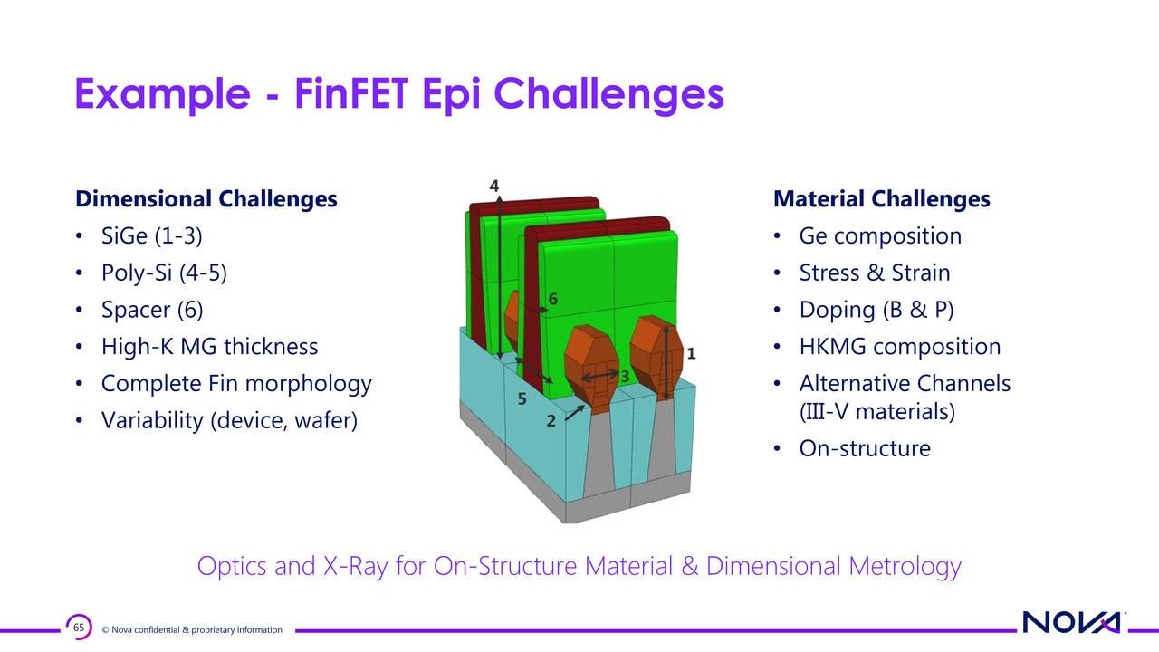 Nova Measuring Instruments (NVMI) Investor Presentation - Slideshow ...